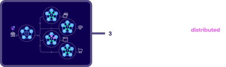The Private Network for Identity and Trust | Identiq The Private Network for Identity and Trust | Identiq