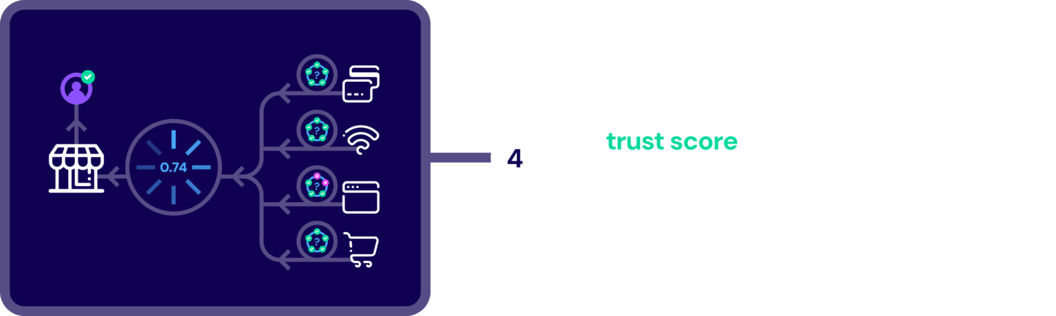 The Private Network for Identity and Trust | Identiq The Private Network for Identity and Trust | Identiq