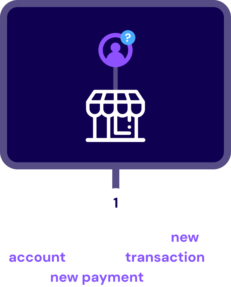 The Private Network for Identity and Trust | Identiq