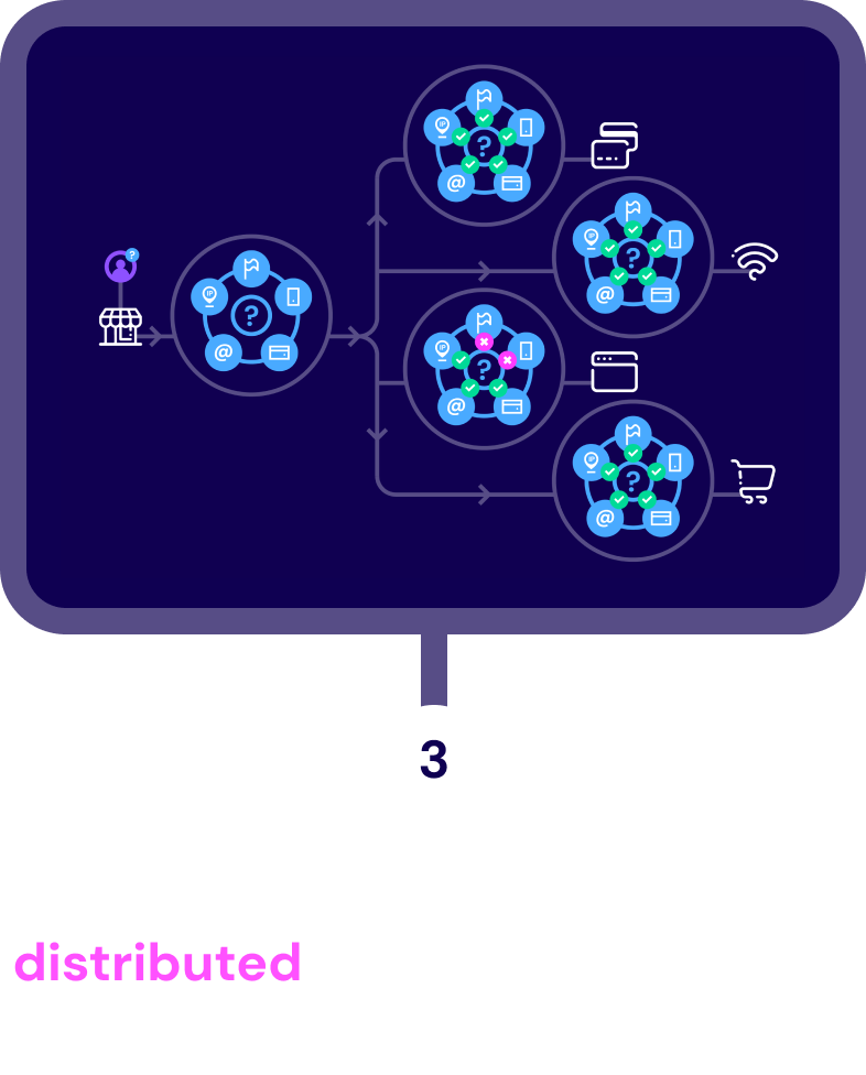 The Private Network for Identity and Trust | Identiq