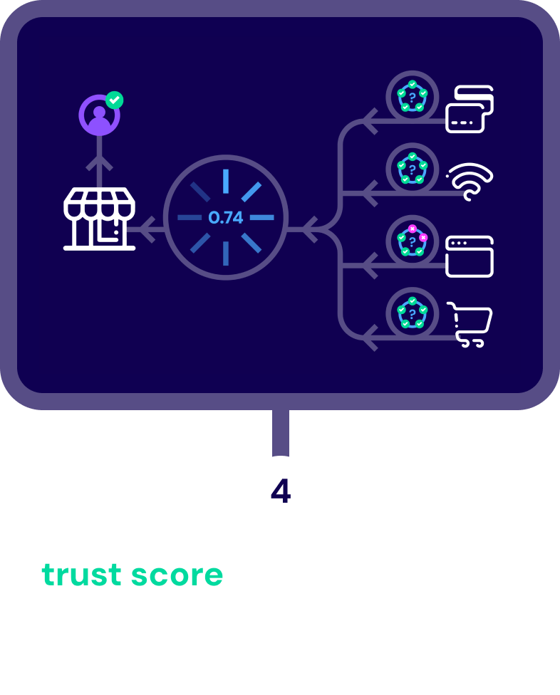 The Private Network for Identity and Trust | Identiq